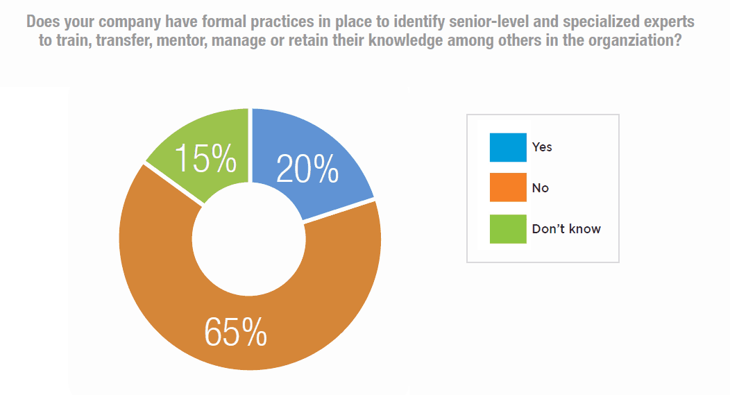 6 Insights for Manufacturers from IEEE GlobalSpec