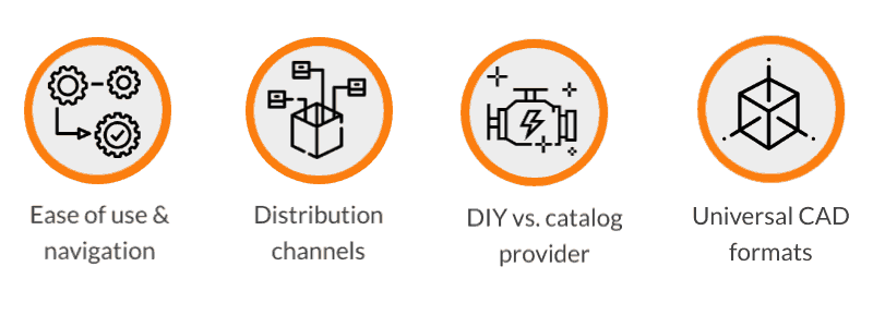 Providing 3D CAD Models | Everything Industrial Marketers Need to Know